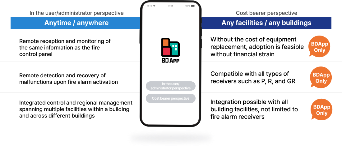 비디앱 - 모바일 시설 관제서비스